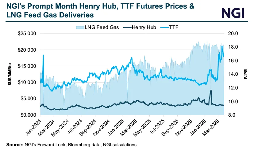 Adnoc’s XRG Eyes North American Natural Gas, LNG Assets as Global ...