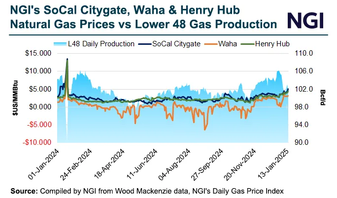 Natural Gas Futures Strengthen as Markets Brace for Fresh Cold Blast