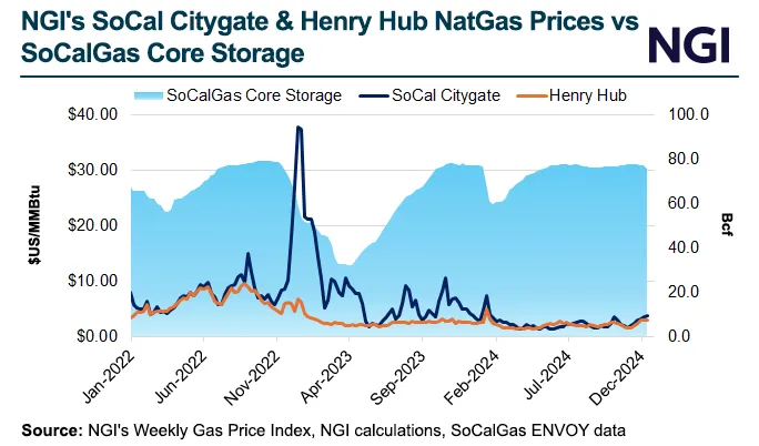 Aliso Canyon Natural Gas Storage Facility Not Closing Until Demand ...