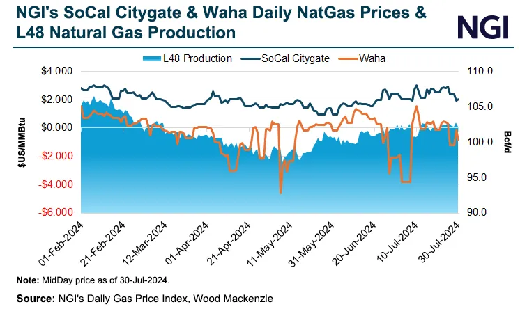 Doldrums Dissipate – Bulls Boost September Natural Gas Futures in Front ...
