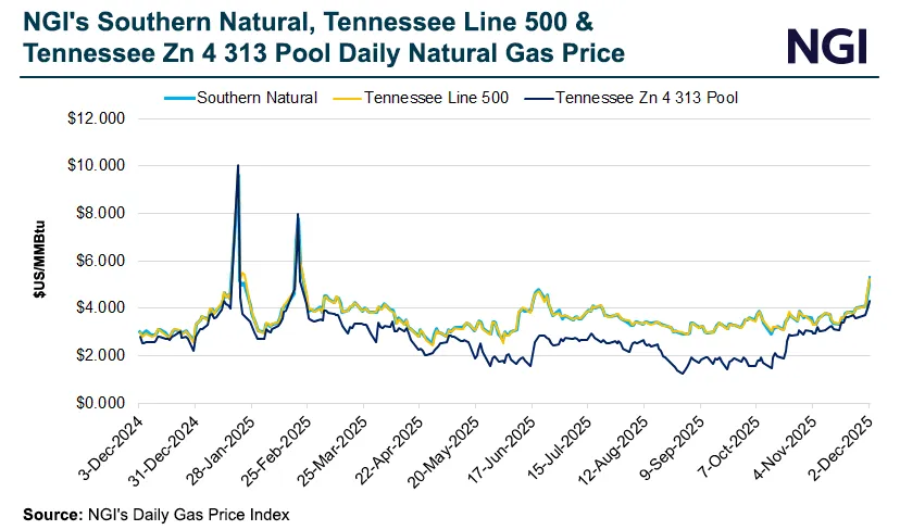 Pipeline OFOs Propping up Natural Gas Prices as Frigid Temps Penetrate ...
