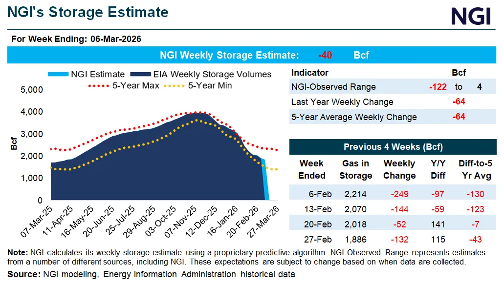 Trinity Gas Storage Launches 13 Bcf Expansion as Power, LNG Loads ...