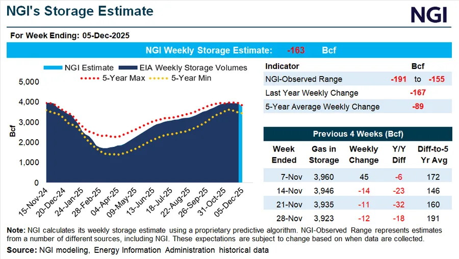 Volatility Seen Resuming After ‘Break in Action’ as Natural Gas Futures ...