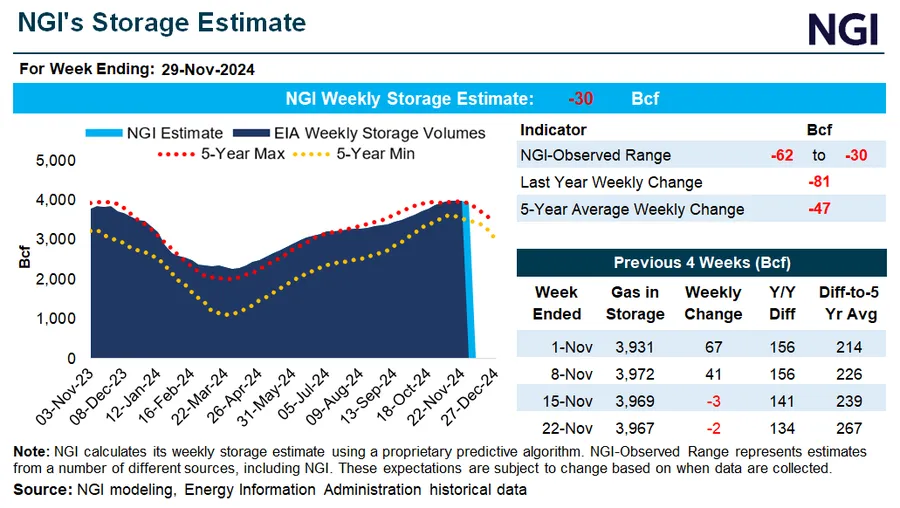 Natural Gas Futures Ticking Upward Ahead of EIA Storage Report