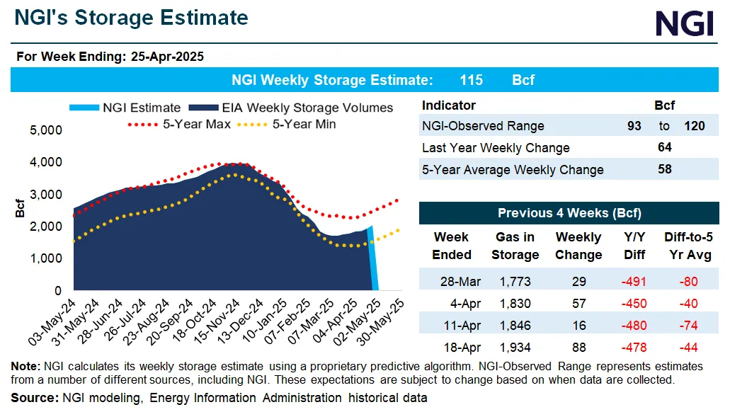 Natural Gas Intelligence - Key natural gas price index data and news
