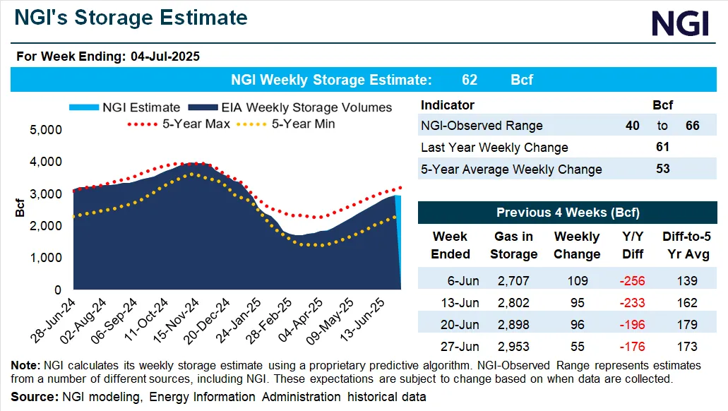 SoCal Citygate Daily Natural Gas Price Snapshot
