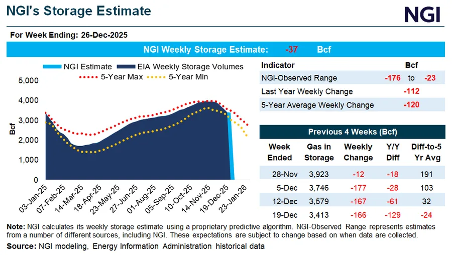 Weekly Lower 48 Natural Gas Withdrawals Must Increase to Match ...