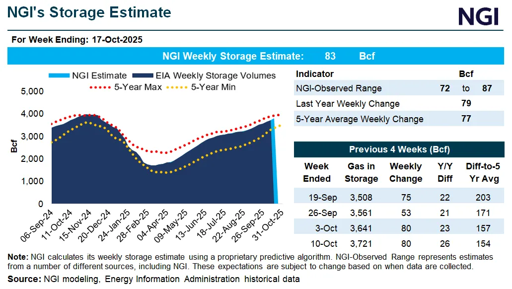 Waha Daily Natural Gas Price Snapshot