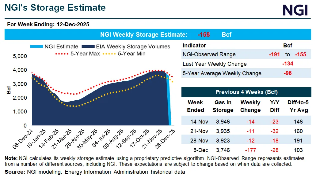 NGPL TexOk Daily Natural Gas Price Snapshot