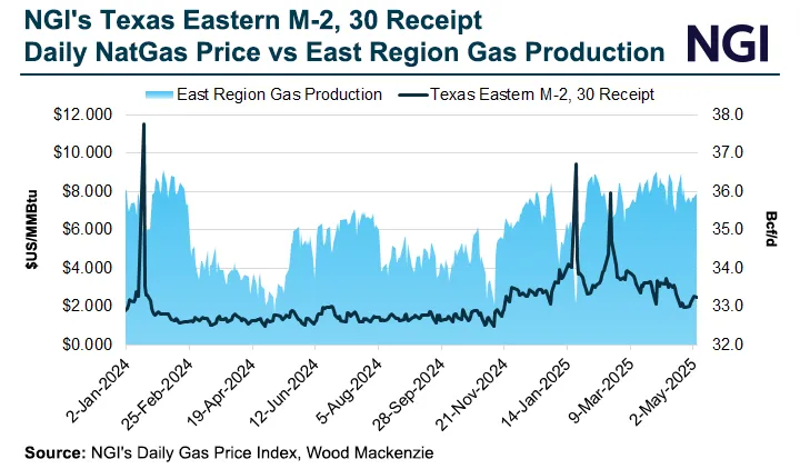 Appalachia E&Ps Take Advantage of Natural Gas Demand Growth for In ...