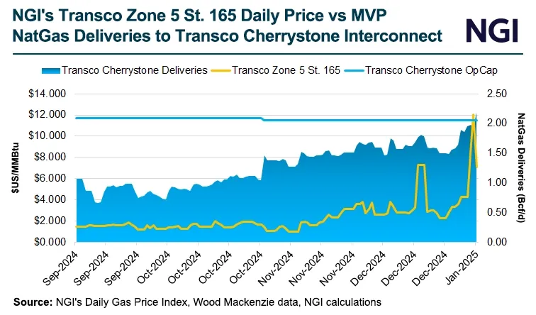 MVP Runs Full, Gives Appalachia Natural Gas Prices More Exposure to ...