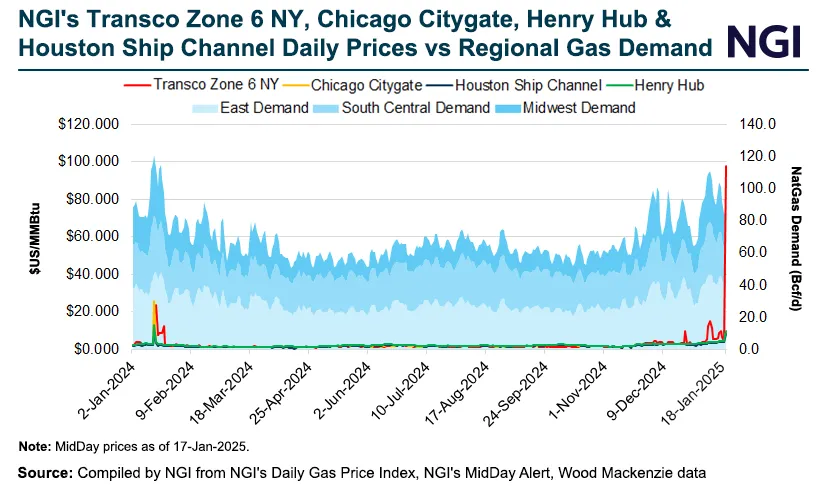 February Natural Gas Futures Plunge, Cash Skyrockets as Markets Brace ...