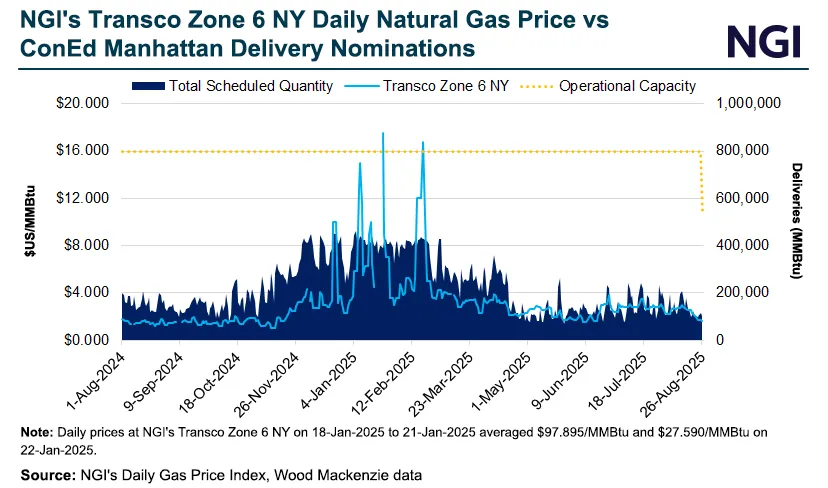 Tetco Outage Cuts Manhattan Natural Gas Capacity, May Nudge Transco ...