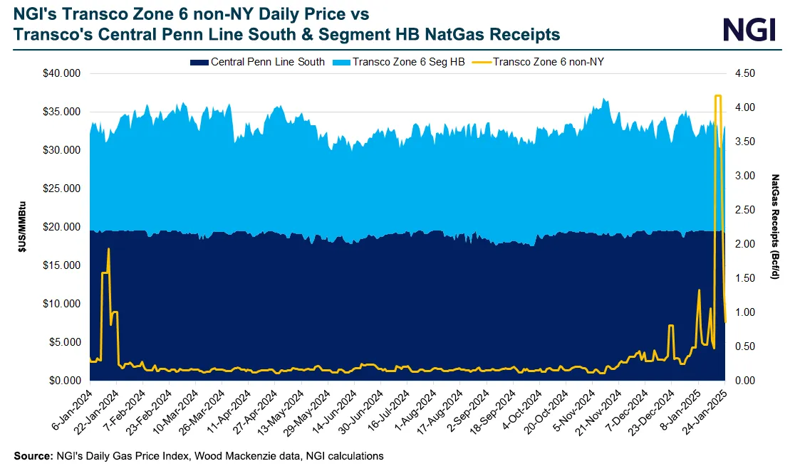 California Bay Area Set to Phase Out Natural Gas Furnaces, Water ...