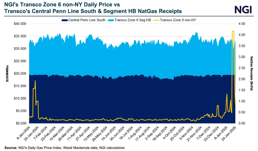 DC Circuit Denies Rehearing for Transco REA Expansion Before ...