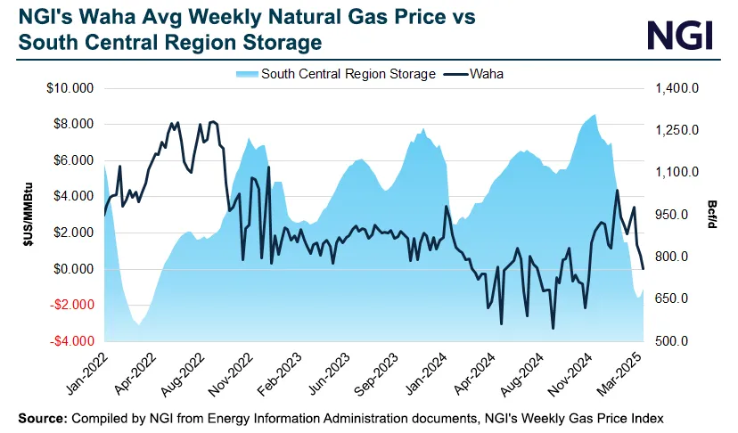 Greater Canadian Natural Gas Storage Estimate May Ease Price Pressure