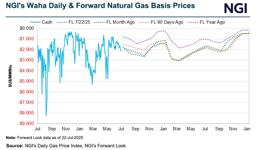 Will In-Basin Data Centers Get Price Discounts for Natural Gas? Not ...