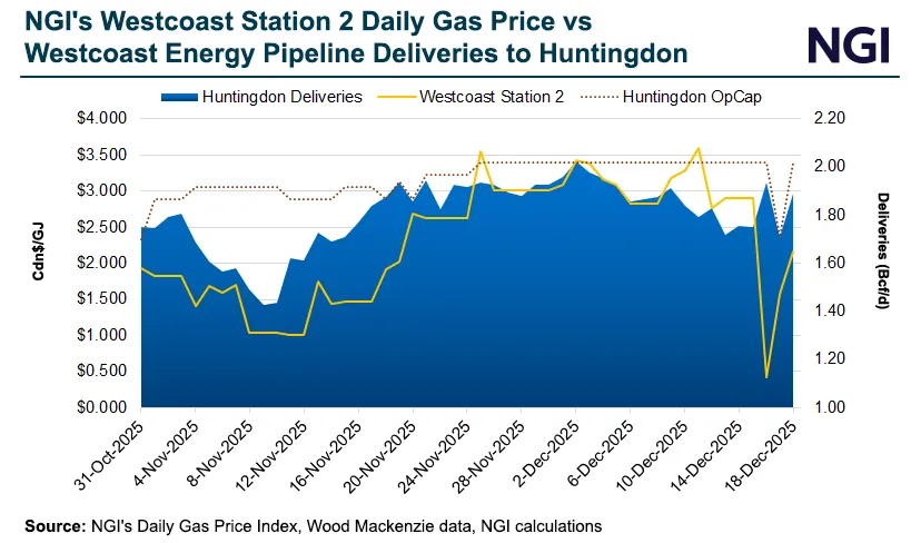 Chicago Citygate Daily Natural Gas Price Snapshot