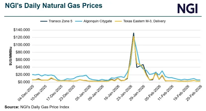 Transco Gets FERC Green Light to Build 1.6 Bcf/d Southeast Natural Gas ...