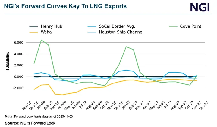 Natural Gas Intelligence - Key natural gas price index data and news