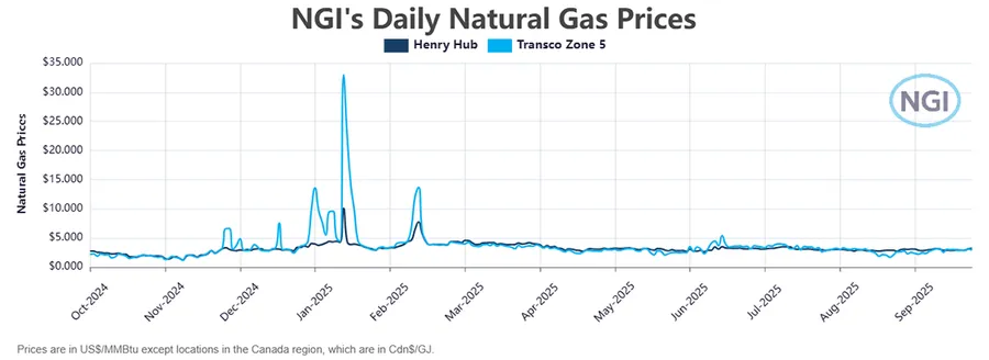 Natural Gas Intelligence - Preston Media Database - Intelligent Relations