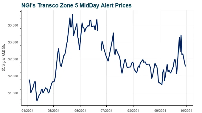 November Natural Gas Futures Drifting as Storm Recovery Continues ...