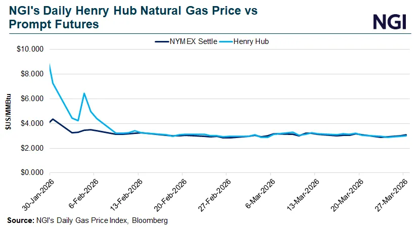 ICE’s Longer Trading Window to Align TTF, NBP With Henry Hub Peak Liquidity