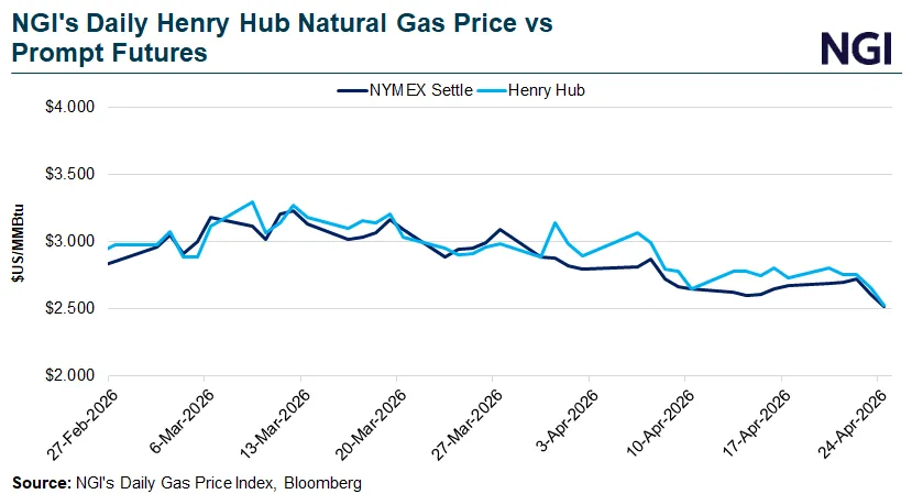Midmorning Markets: Can Technical Ceilings Hold for Natural Gas Futures?