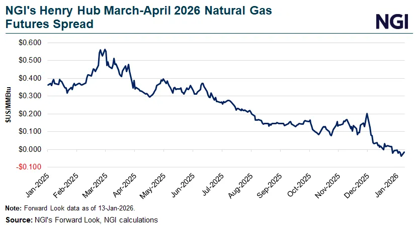 Natural Gas Intelligence - Key natural gas price index data and news
