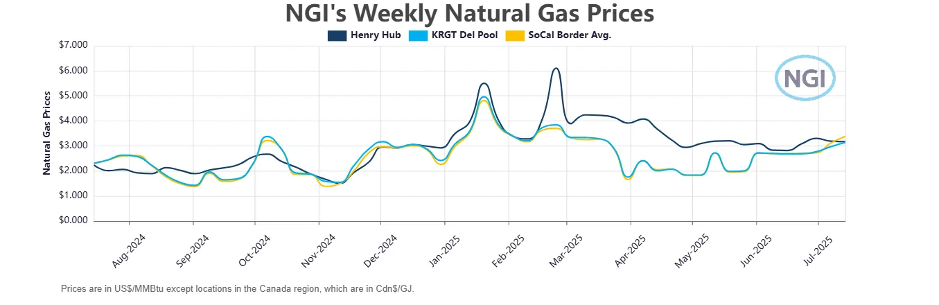 Could Natural Gas Prices Approach $5 in 2026? — Listen Now to NGI’s Hub ...