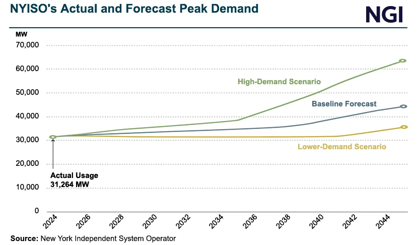 Natural Gas Intelligence - Key natural gas price index data and news