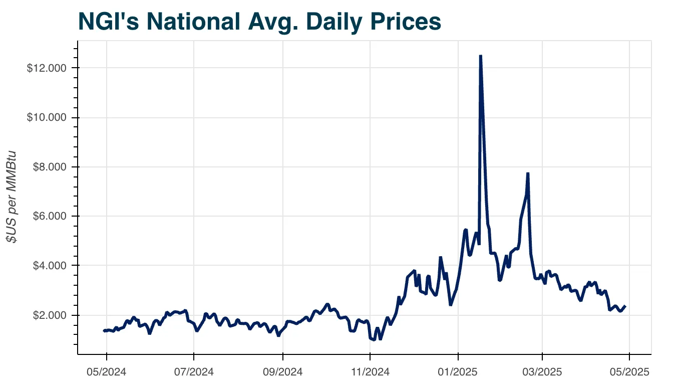 With Trump’s Tariff Threat Intensifying, North American Natural Gas ...