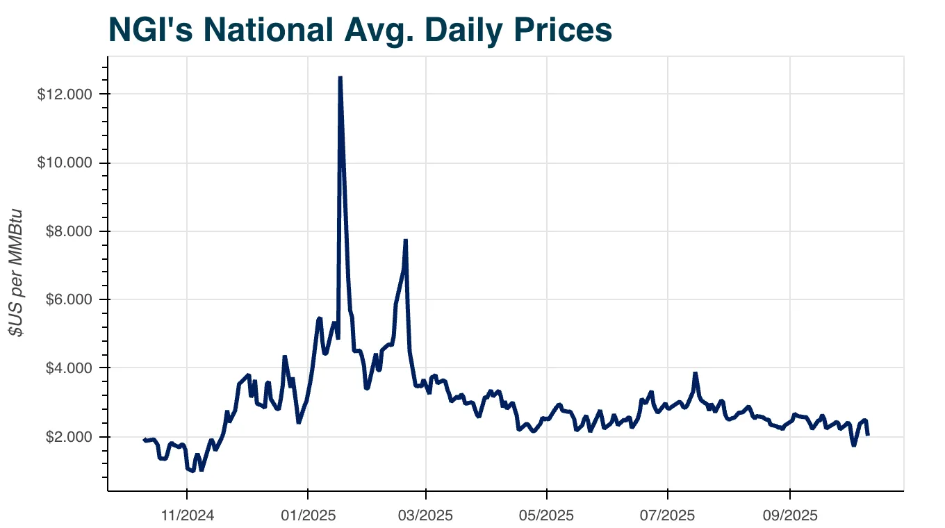 Natural Gas Intelligence - Key natural gas price index data and news