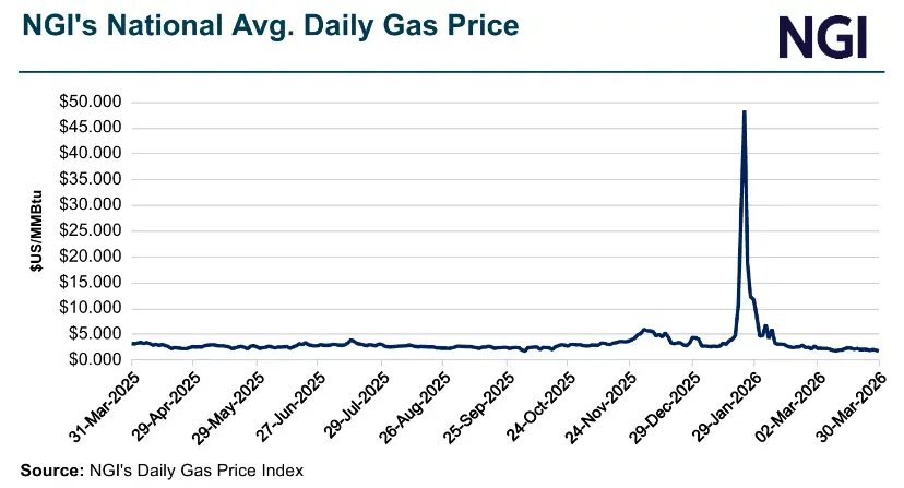 Forecasts Slash Natural Gas Storage Surplus to Five-year Average in ...