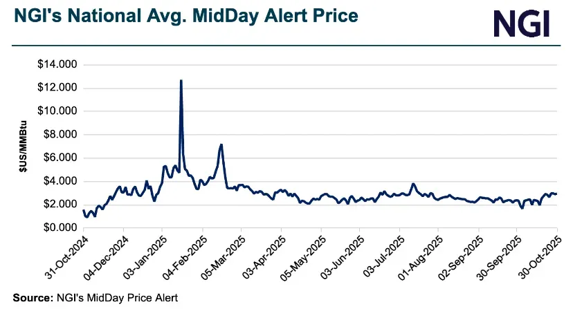Natural Gas Intelligence - Key natural gas price index data and news