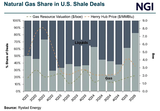 Sempra Moves to Realign Mexico Natural Gas Assets as ECA LNG Nears ...