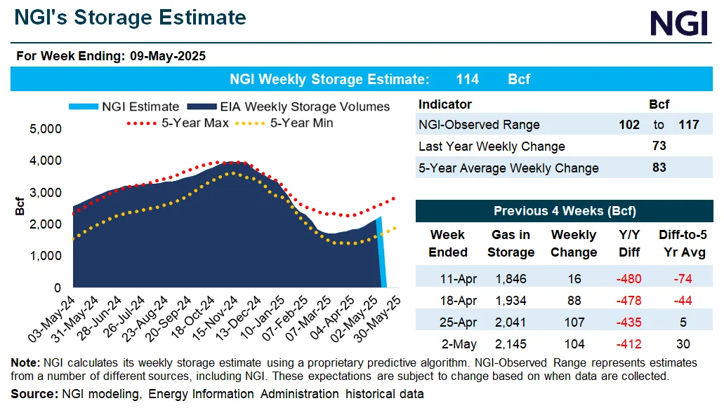 Lower 48 Storage Deficit, Rising Demand Set Stage for Natural Gas Price ...