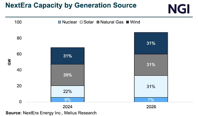 U.S. Natural Gas Leads in Powering Data Centers, as Renewables, Nukes ...