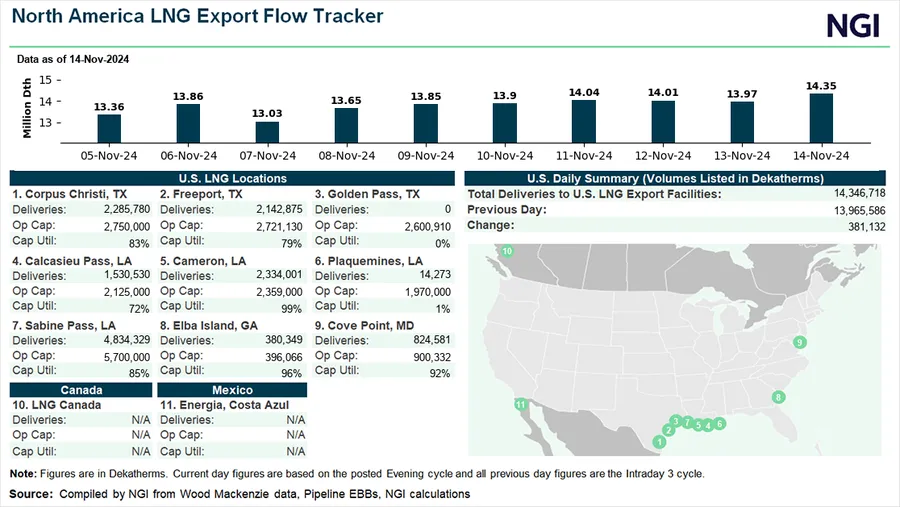 Venture Global Seeks Full Gator Express Pipe In-Service as IPO Rumors Swirl — Three Things to ...