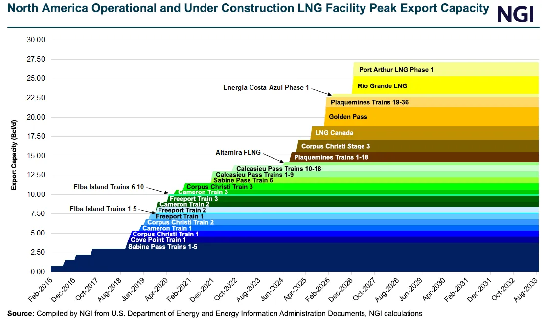 Is Reviving Constitution Natural Gas Pipeline Possible? Yes, Says Trump ...