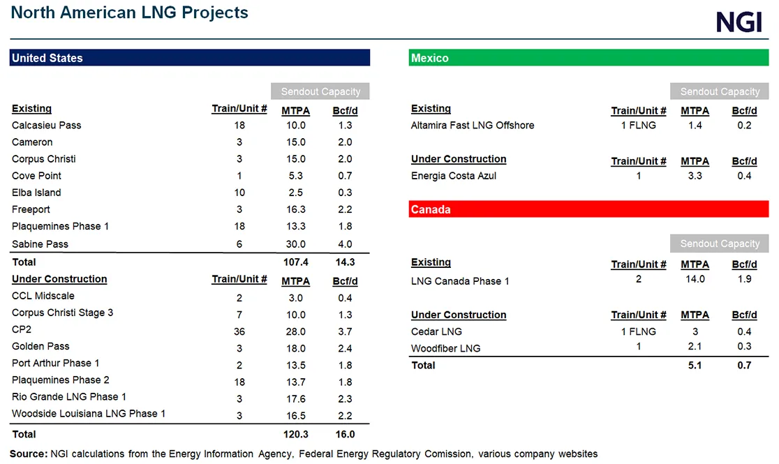 ExxonMobil Forecasting Global Natural Gas Demand Rising 20% and LNG ...