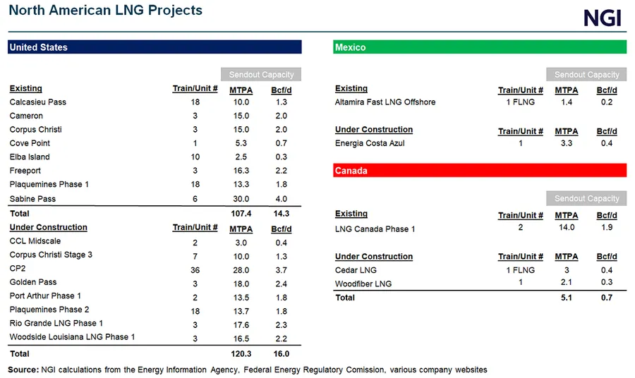 Baker Hughes Sees Bright Outlook for Natural Gas as LNG, Data Center ...