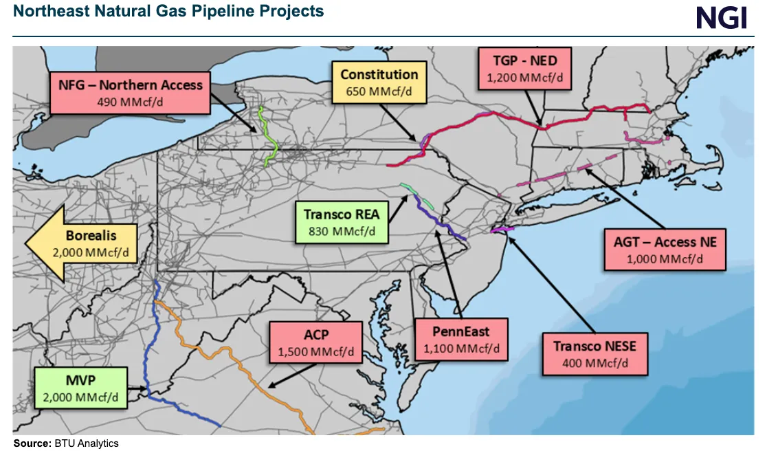 Natural Gas Intelligence Key Natural Gas Price Index Data And News