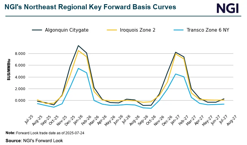 East Region Natural Gas Storage Poised to Flip Back to Deficit ...