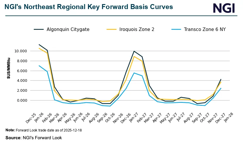 Natural Gas Futures Stabilize as Traders Monitor Early January Cold Risks