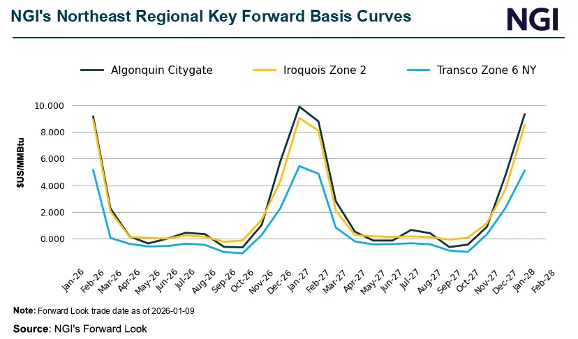 Futures Settle: February Natural Gas Amasses Momentum Amid Fresh Signs ...