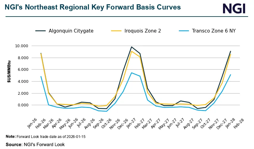 Futures Settle: Once Again, February Natural Gas Fizzles