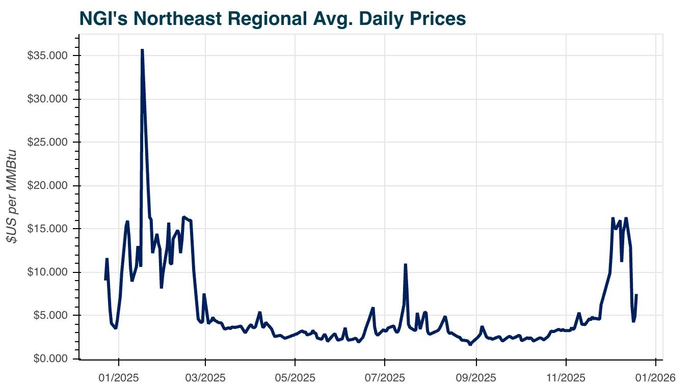 Forecasts Slash Natural Gas Storage Surplus to Five-year Average in ...