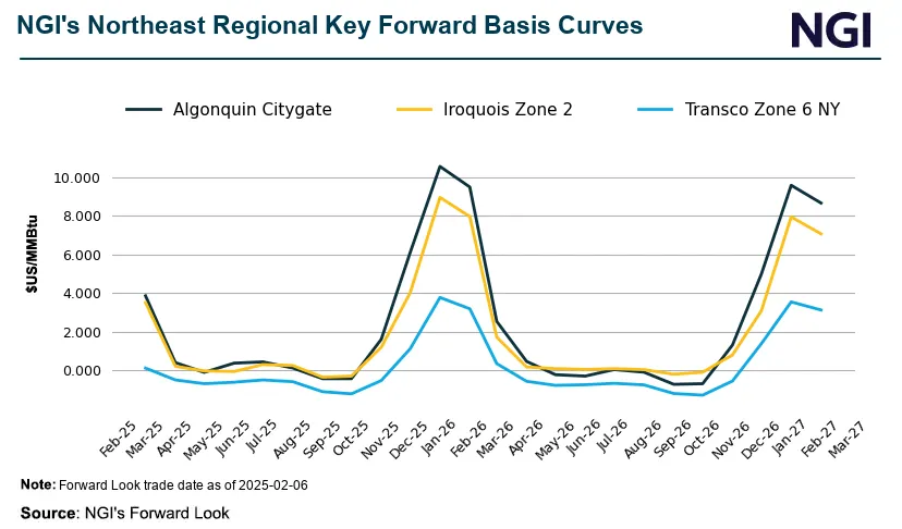 Natural Gas Futures Edge Lower Amid Mixed Fundamentals; Cash Prices Cruise