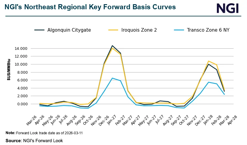 U.S. Natural Gas Forward Prices Climb Higher as Gulf War Outweighs Weak ...